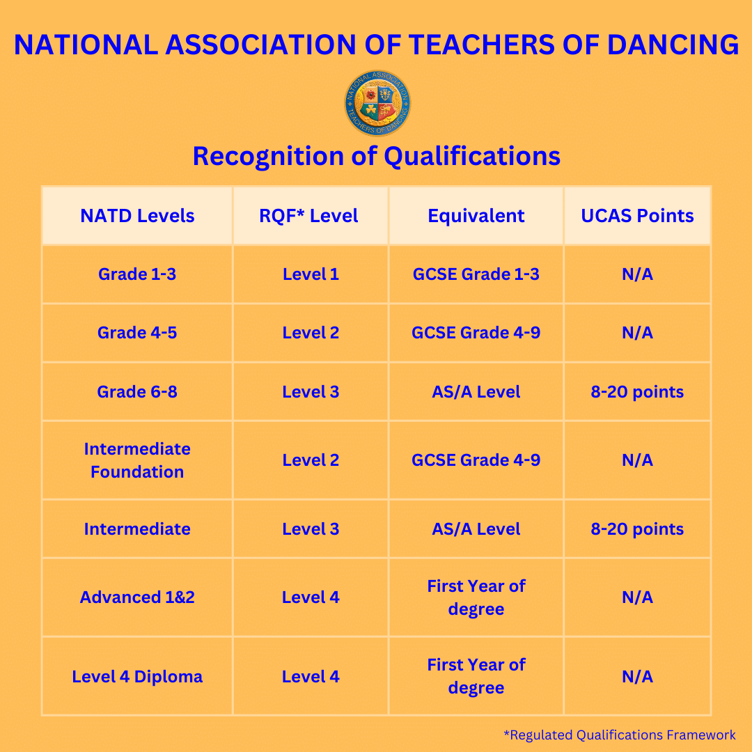 Check out our new qualification poster! - NATD